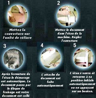 MillBind 420 M Workshop Perfect Binder